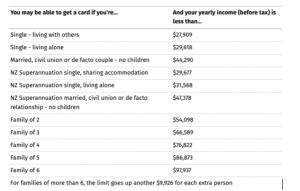 Social benefits in New Zealand - Kiwi Education New Zealand