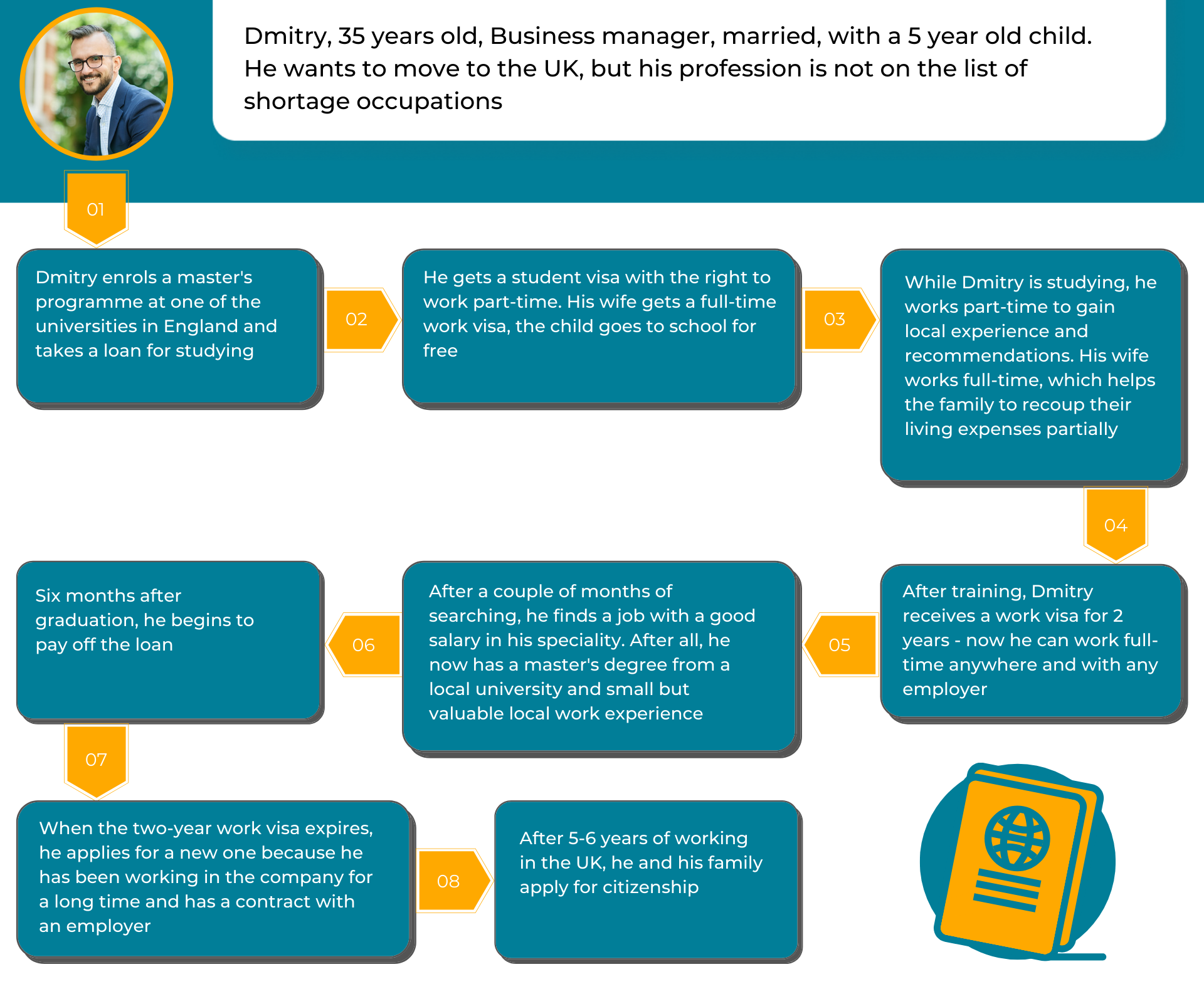 How to immigrate to the UK through study loan - Kiwi Education United ...